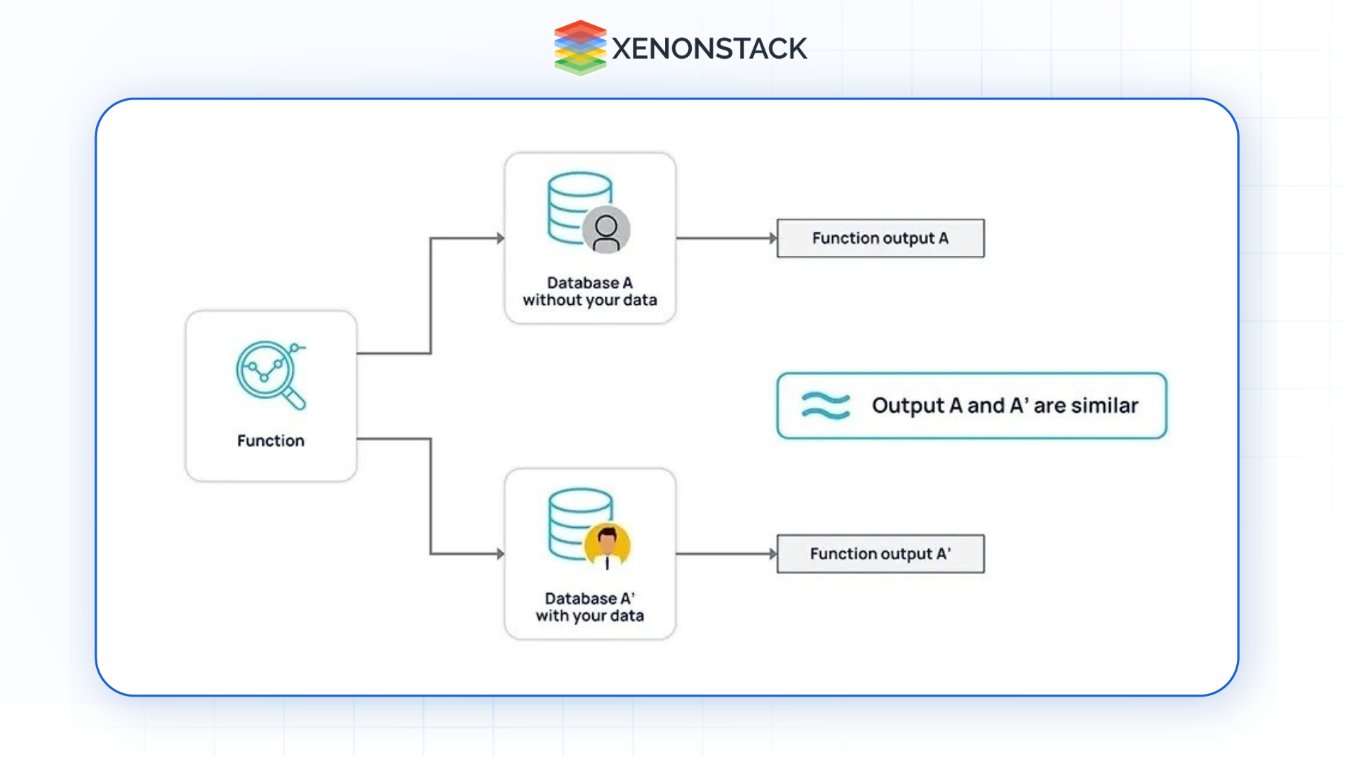 Edge AI vs Federated Learning | Complete Overview